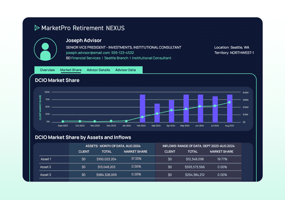 ISS MI Case Study: Transforming DC Market Insights - ISS Market ...